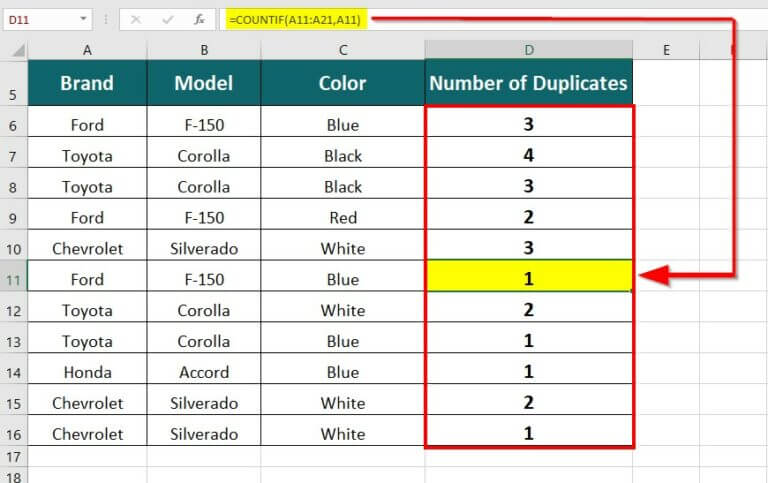 How to Find and Remove Duplicates in Excel | Educba
