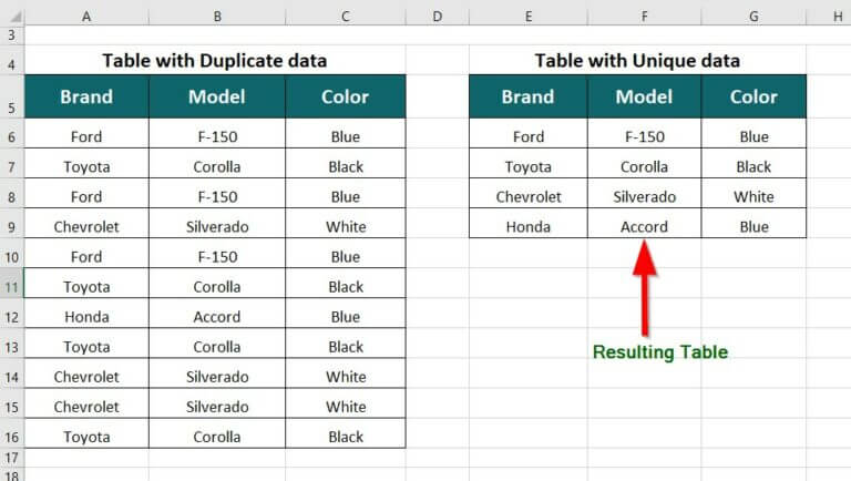 How to Find and Remove Duplicates in Excel | Educba
