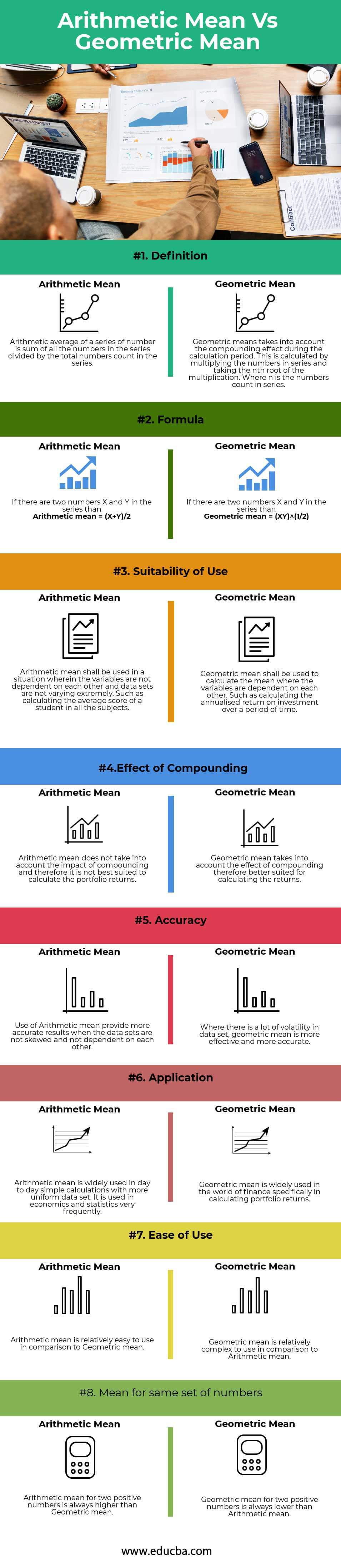 Geometric Mean Vs Arithmetic Mean Top 9 Differences With Mobile Legends