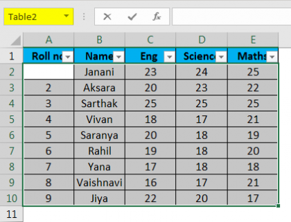 Auto Numbering in Excel | Easy methods to Number Rows