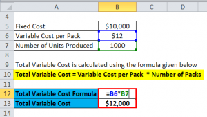 Average Total Cost Formula | Calculator (Excel template)