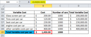 Average Total Cost Formula | Calculator (Excel template)