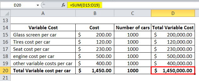 Average Total Cost Formula Calculator Excel Template 