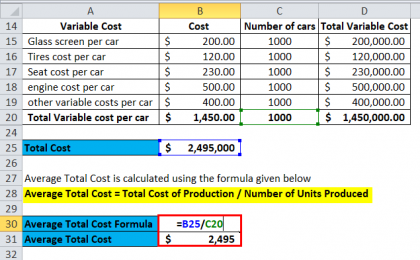 Average Total Cost Formula | Calculator (Excel template)
