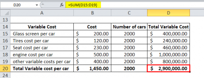 Average Total Cost Formula | Calculator (Excel template)
