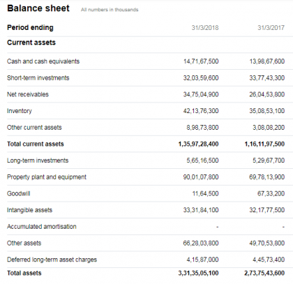 Profitability Ratios Formula | Calculate Profitability Ratios (Excel ...