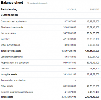 Profitability Ratios Formula | Calculate Profitability Ratios (Excel ...