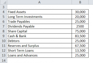 Balance Sheet Formula | Calculator (Excel template)