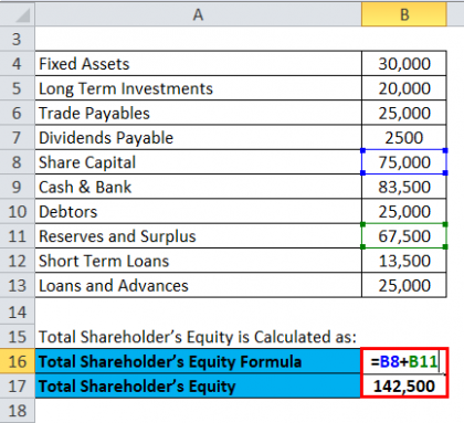 Balance Sheet Formula | Calculator (Excel template)