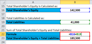 Balance Sheet Formula | Calculator (Excel template)