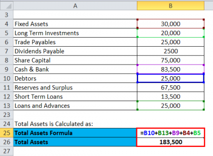 Balance Sheet Formula | Calculator (Excel template)