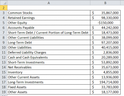 Balance Sheet Formula | Calculator (Excel template)