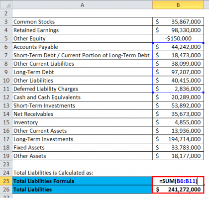 Balance Sheet Formula | Calculator (Excel template)