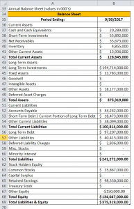 Balance Sheet Formula | Calculator (Excel template)