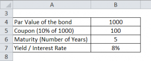 Bond Pricing Formula |How to Calculate Bond Price?