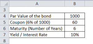 Bond Pricing Formula |How to Calculate Bond Price?