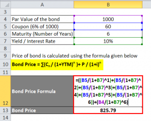 Bond Pricing Formula |How to Calculate Bond Price?