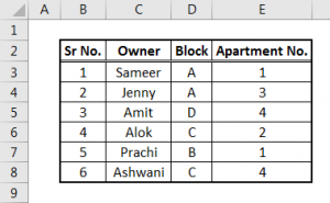 Borders in Excel | How to Add and Apply Borders in Excel?