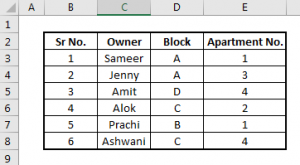 Borders in Excel | How to Add and Apply Borders in Excel?