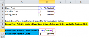 Break Even Analysis Formula | Calculator (Excel Template)