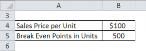 Break Even Analysis Formula | Calculator (Excel Template)