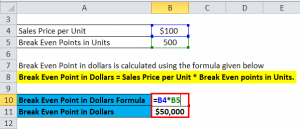 Break Even Analysis Formula | Calculator (Excel Template)