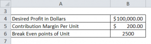 Break Even Analysis Formula | Calculator (Excel Template)