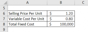 Break Even Analysis Formula | Calculator (Excel Template)