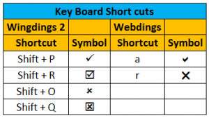 CheckMark in Excel (Examples) | How to insert checkmark symbol?