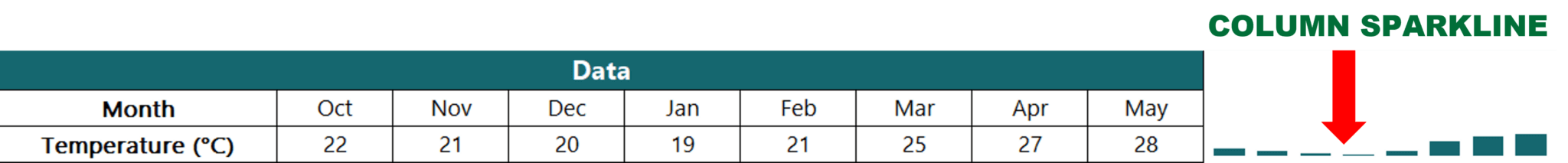 Create Line, Column, Win-Loss Sparklines in Excel | Overview | Examples