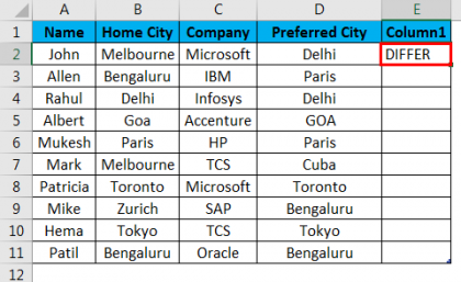Compare Text in Excel | Methods to Compare Text with Examples