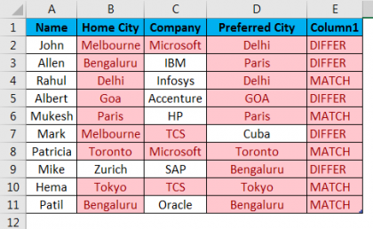 Compare Text in Excel | Methods to Compare Text with Examples