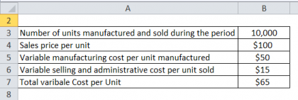 Contribution Margin Formula | Calculator (Excel template)