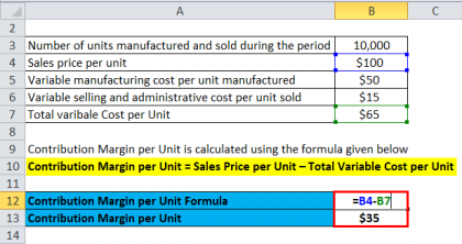 Contribution Margin Formula | Calculator (Excel template)