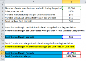 Contribution Margin Formula | Calculator (Excel template)