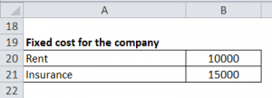 Contribution Margin Formula | Calculator (Excel template)