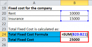 Contribution Margin Formula | Calculator (Excel template)