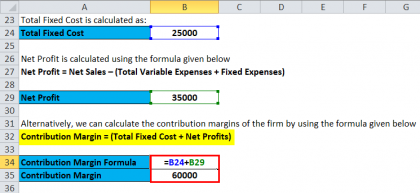 Contribution Margin Formula | Calculator (Excel template)