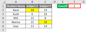 Excel COUNTIF Example | How to Implement COUNTIF Examples?