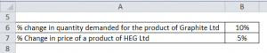 Cross Price Elasticity of Demand Formula | Calculator (Excel template)