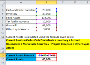 Current Assets Formula | Calculator (Excel template)