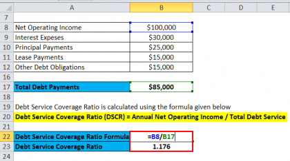 Debt Service Coverage Ratio Formula | Calculator (Excel Template)