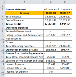 Debt Service Coverage Ratio Formula | Calculator (Excel Template)