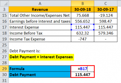 Debt Service Coverage Ratio Formula | Calculator (Excel Template)