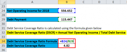 Debt Service Coverage Ratio Formula | Calculator (Excel Template)