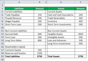 Debt to Asset Ratio Formula | Calculator (Excel Template)
