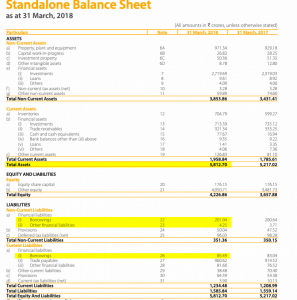 Debt to Asset Ratio Formula | Calculator (Excel Template)