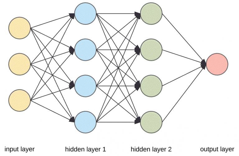 Install TensorFlow | Simple Steps to Install TensorFlow