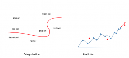 What Is Deep Learning? The Complete Guide for Beginners