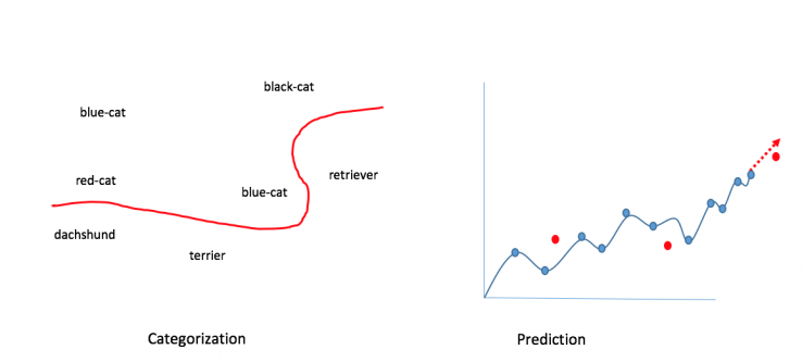 What Is Deep Learning? The Complete Guide for Beginners
